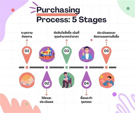 หน้าที่ของเจ้าหน้าที่จัดซื้อ ปาโก้ เอ็นจิเนียริ่ง