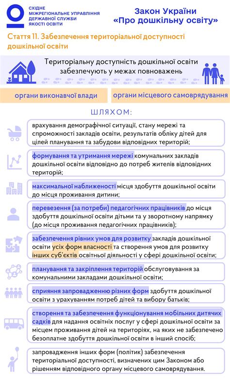 Серія публікацій за змістом Закону України «Про дошкільну освіту забезпечення територіальної
