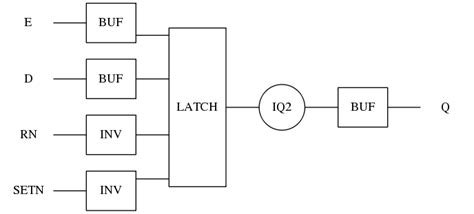 Gf Mcu Fd Sc Mcu T V Latrsnq GlobalFoundries GF MCU PDK G Da Documentation