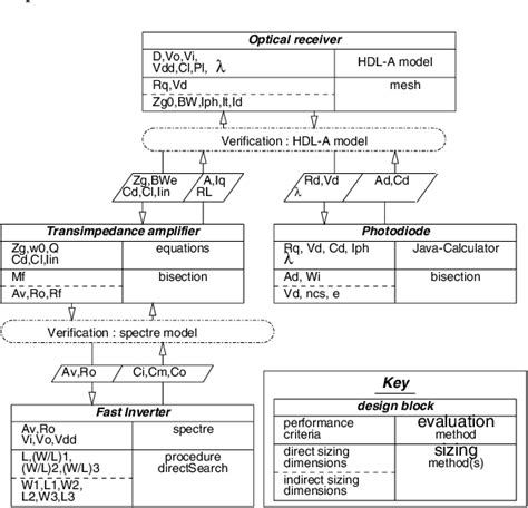 Figure 2 From Design Methodologies For High Speed Cmos Photoreceiver