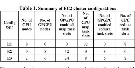 Table 1 From A Map Reduce Based Framework For Heterogeneous Processing