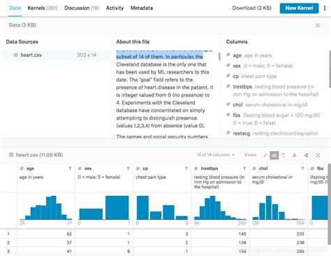 机器学习可使用的数据集介绍machine Learning Dataset Repository Csdn博客