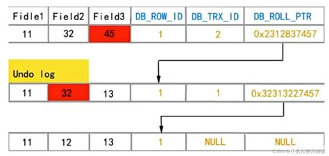 吊打面试官系列之 吃透mysql mvcc机制 锁模块 吊打面试官 mysql锁 csdn博客