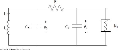 Figure 1 From Digitally Programmable Multi Scroll Chaos Generator On