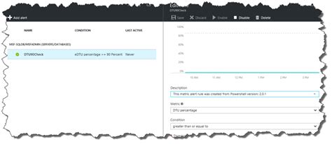 creating alerts for azure sql database with powershell art of the dba