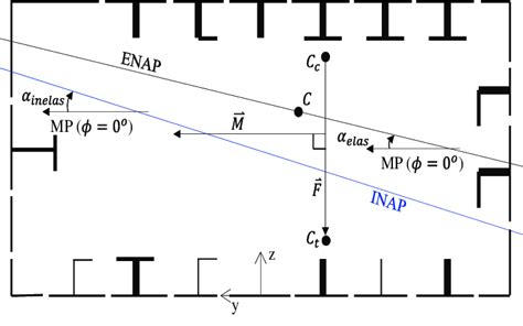 Schematic For New Convergence Criterion Download Scientific Diagram