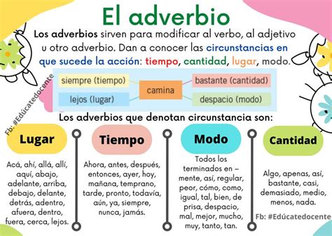 El Adverbio Adverbios Cuaderno De Gramática Lecciones De Gramática