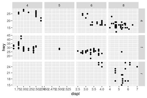 R For Data Science 2e 10 Layers