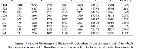 Pixel Coordinates Of Four Selected Points And Identification Results In Download Scientific