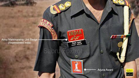 Decoding The Badges