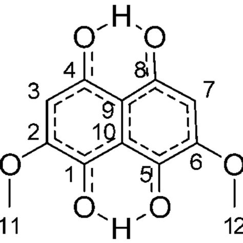 Banana Tree Pseudostem Parts From Inner To Outside Floral Stem Download Scientific Diagram