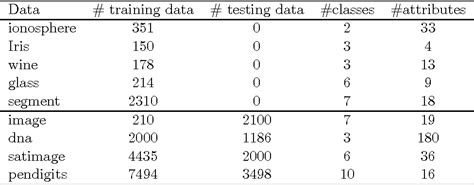 table 1 from multiclass support vector classification via regression