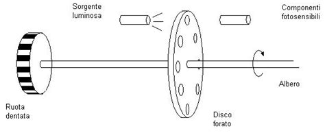 Il Robot Lego Nxt Staarr Il Robot Lego Nxt Staarr