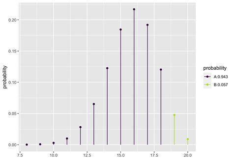 Chapter 14 The Binomial Distribution Probability Risk And Reward