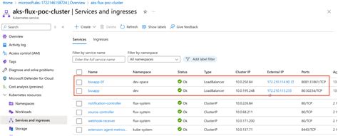 Azure Kubernetes Services With Flux Implementation Presidio