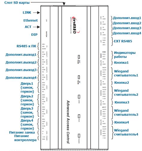 Системы контроля доступа Разъемы подключения inBIO460 Контроллеры ZKTeco C3 inBio