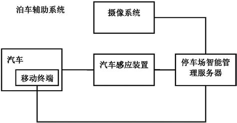 一种停车场智能管理系统的制作方法