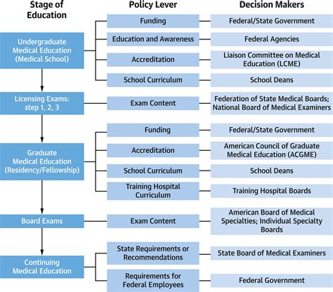 Food Is Medicine” Strategies For Nutrition Security And Cardiometabolic Health Equity Jacc
