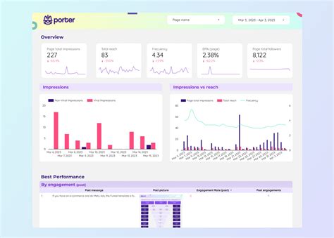 Facebook Insights Dashboard Template