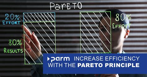 Project Management According To The Pareto Principle Increasing