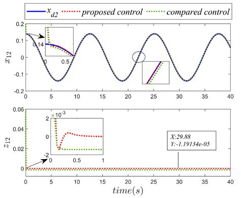 Adaptive Neural Network Tracking Control Of Robotic Manipulators Based On Disturbance Observer