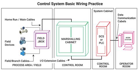 8 Level Marshalling Terminal Blocks