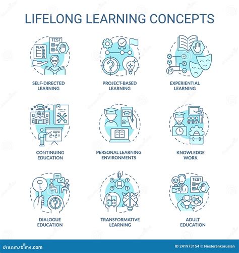 Lifelong Learning Turquoise Concept Icons Set Stock Vector