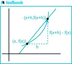 Slope Of The Secant Line Formula Definition With Solved Examples
