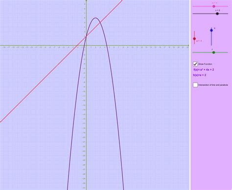 Simultaneous Equations Graphical Representation Geogebra