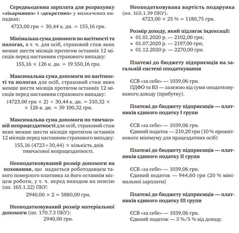 Основні показники для бухгалтера по зарплаті на 2020 рік Професійні видання
