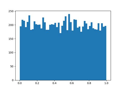A Uniformly Distributed Sequence