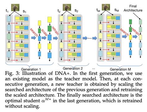 Marktechpost Media Inc On Linkedin Revolutionizing Neural Network Design The Emergence And