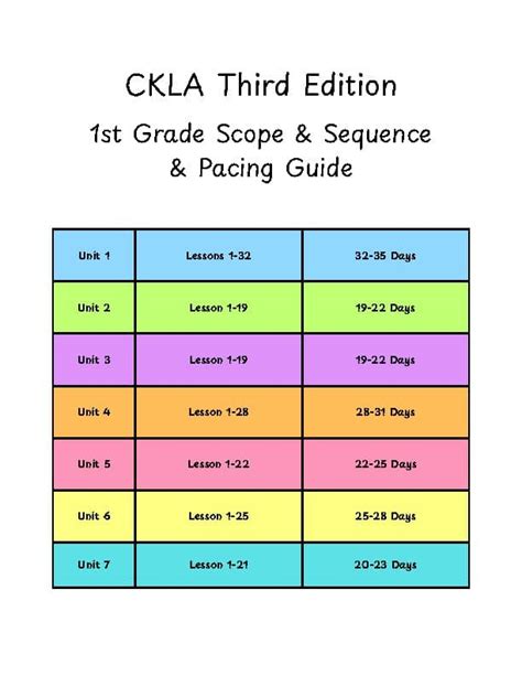 Ckla Pacing Guide Scope And Sequence Unit 1 By First Grade