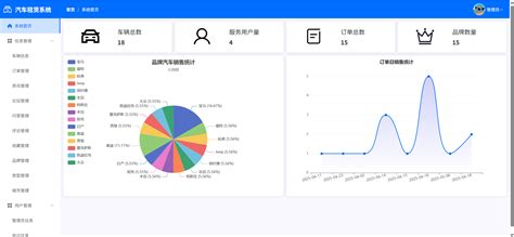 61 汽车租赁系统 java项目网