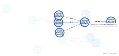 antv g6 实现仿《天眼查》 企业关系图relation graph 和 antvg6 差异 g6 掘金