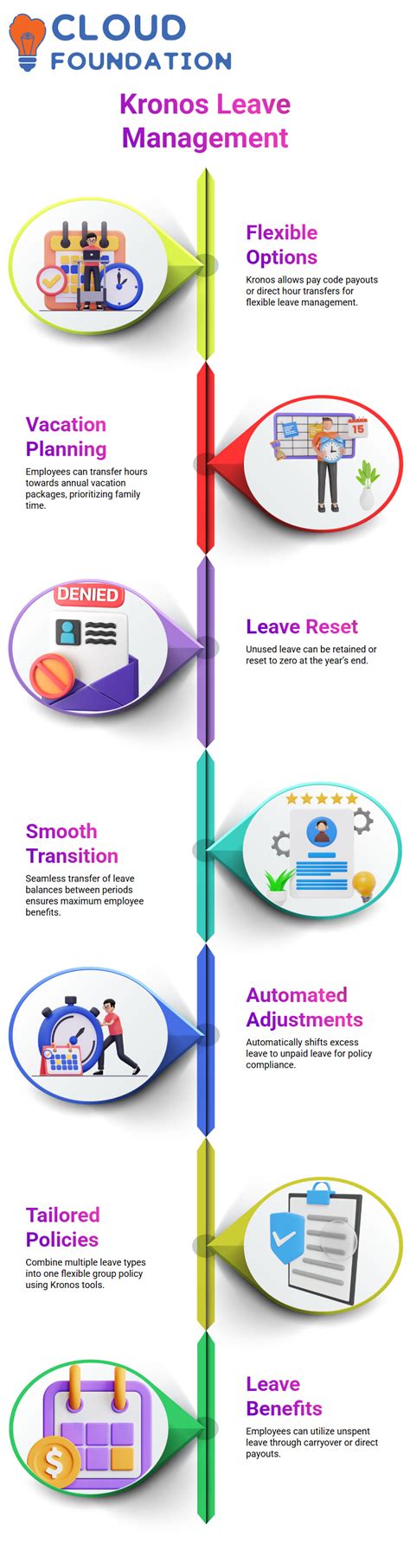 Kronos Workforce Policies Tutorial