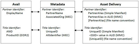 Support Video Central