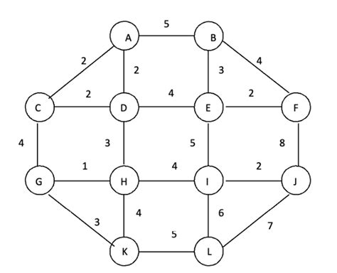 Solved Find The Minimum Spanning Tree And Mark The Edges For Chegg
