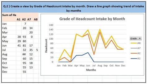 Excelskills Datavisualization Workforceplanning Hranalytics Sonika Mishra