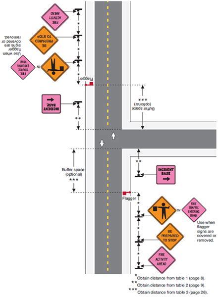 1251 2820p Mtdc Incident Sign Installation Guide Page 07