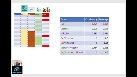 Mixed Methods Solutions Qualitative Comparative Analysis Youtube