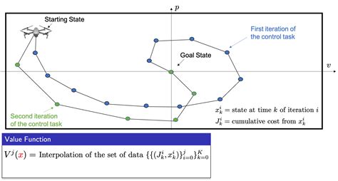 Model Predictive Control Part Ii Learning From Data Ugo Rosolia
