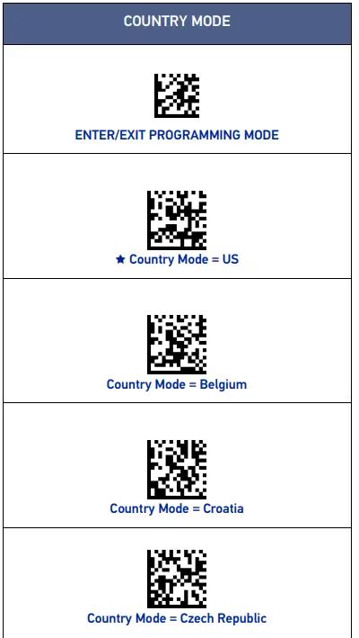 Datalogic Powerscan Pd9630hp Scanner User Guide