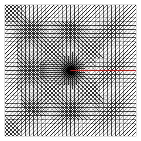 the adaptive meshes of 5th eigenvalue after 5th iteration by algorithm