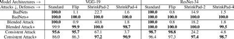 the comparison between standard backdoor attacks and enhanced backdoor