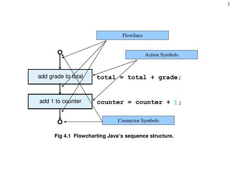 Ppt Understanding Control Structures In Programming Powerpoint Presentation Id5846254