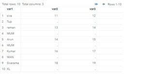 SAS Logistic Regression Using SAS Logistic Regression With Example