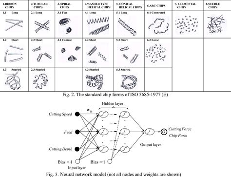 Figure 3 From Chip Form Classification And Main Cutting Force Prediction Of Cast Nylon In