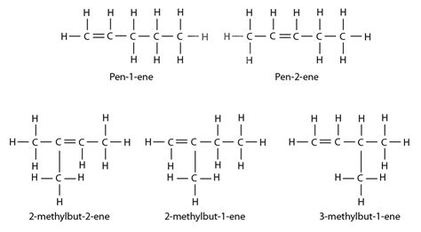 Best Igcse Organic Chemistry Notes Complete Breakdown