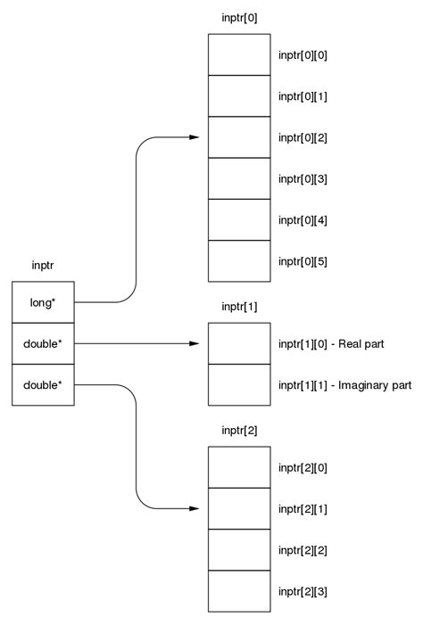 Cstruct C Block Structure Of A Computational Function